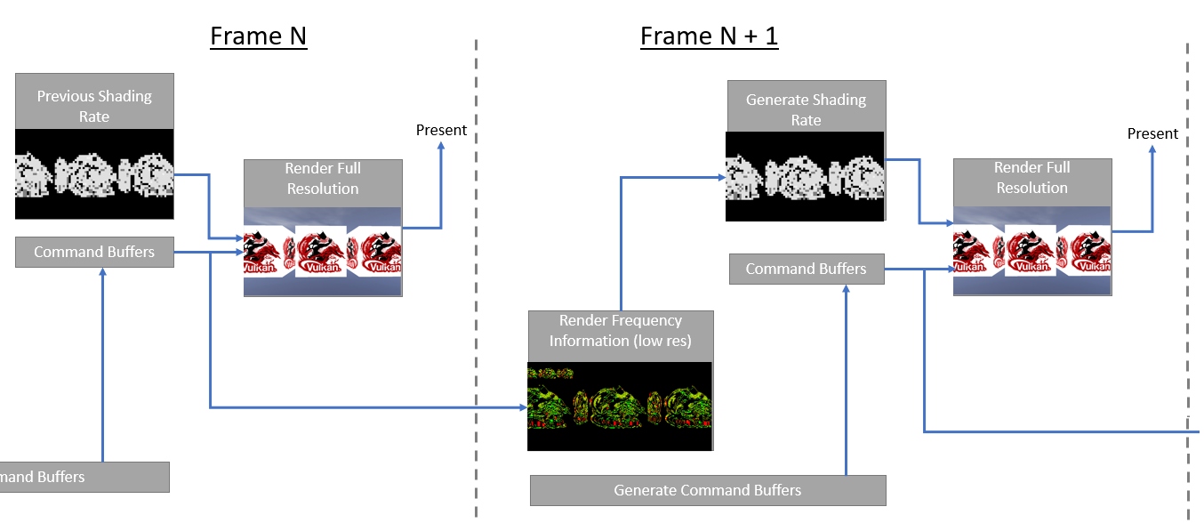 Fragment Shading Rate :: Vulkan Documentation Project