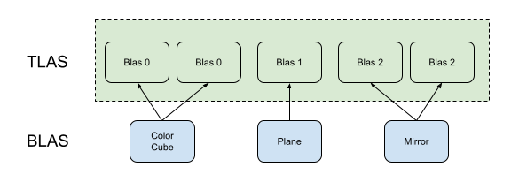 Ray tracing - reflection :: Vulkan Documentation Project