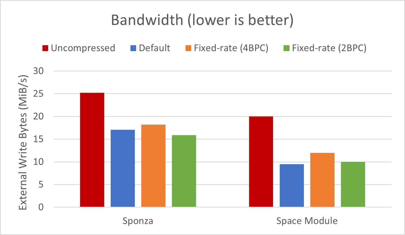 Image Compression Control :: Vulkan Documentation Project