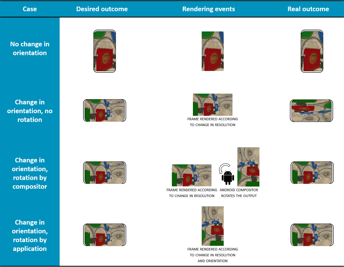 Appropriate Use Of Surface Rotation Vulkan Documentation Project